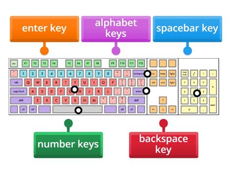 Keyboard Labelled Diagram