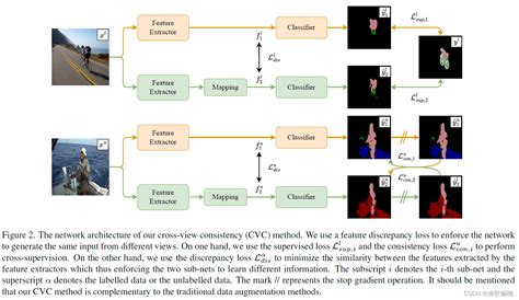 论文解读《conflict Based Cross View Consistency For Semi Supervised Semantic Segmentation