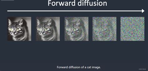 Aigc笔记总结（二）：扩散模型原理aigc 扩散模型 Csdn博客