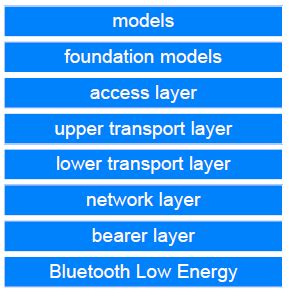 BLE Mesh The Next Wave Of Wireless Bluetooth Technology DusunIoT