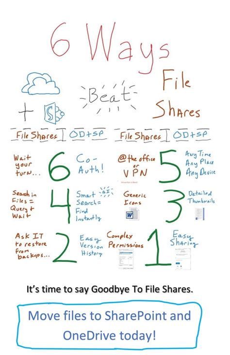 Onedrive And Sharepoint Beat File Shares Infographic Prototype Docx Shareware And Freeware