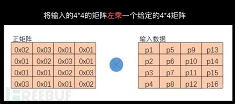 【技术分享】aes算法详解aes128 Key Iv Csdn博客