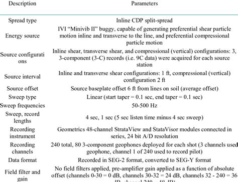 Field Acquisition And Recording Parameters For Multicomponent Seismic Download Scientific