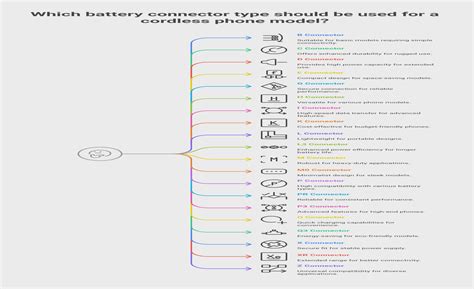 Top Battery Connector Types For Reliable Power Flow