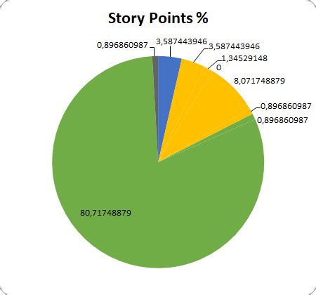 Java Pie Chart Apache Poi How To Get The Number Format Of Data Labels To