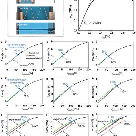 Operation Of The Overstretch Strategy The Column On The Left Column Download Scientific