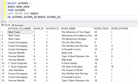 Left Outer Join Vs Right Outer Join In SQL DatabaseFAQs Com