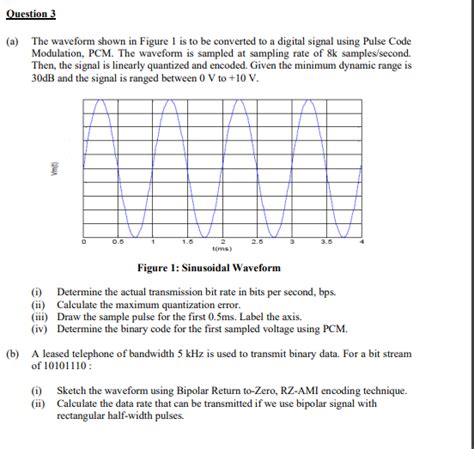 Solved Question 3 A The Waveform Shown In Figure 1 Is To