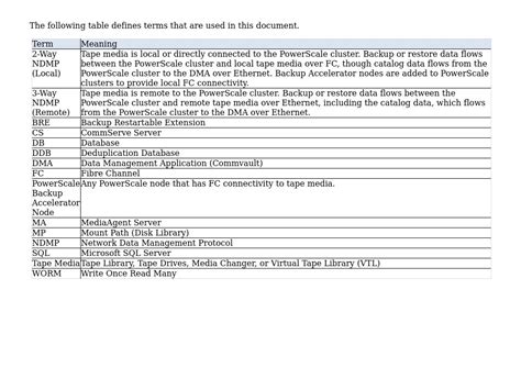 Terminology Dell Powerscale Backup Using Commvault Dell Technologies Info Hub