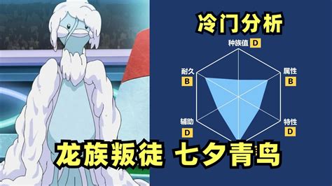 视频去哪了呢？ 哔哩哔哩 bilibili