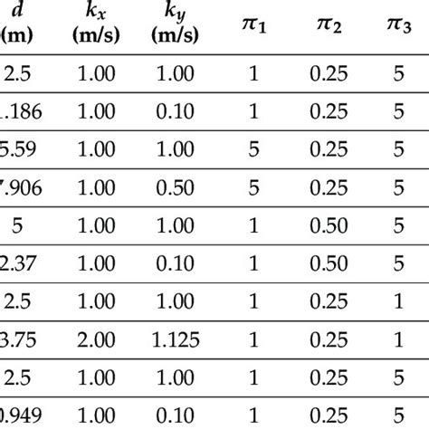 Multi Scale Based Homogenization Model Download Scientific Diagram
