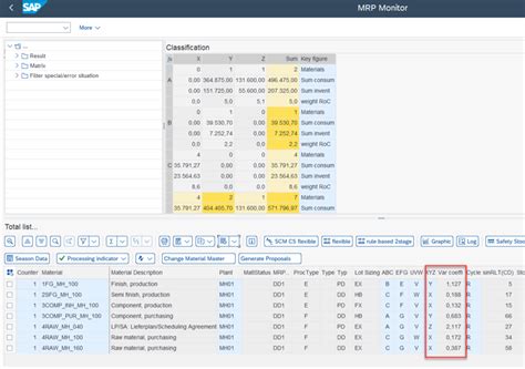 Demand Driven Planning Dynamic Adjustment Mastering Sap