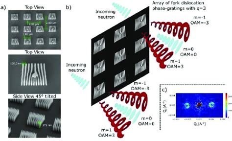Grating Arrays Have Been The Enabler Of Experimental Demonstrations Of Download Scientific
