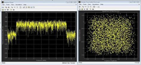 Frequency Spectrum Of Receiver And Constellation At 11db Snr Download