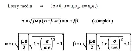 Attenuation Constant Raymaps