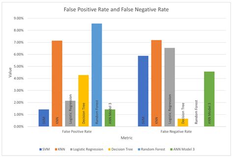 reducing false negatives in ransomware detection a critical evaluation