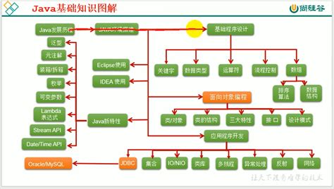 尚硅谷java基础学习笔记 小伟99 博客园