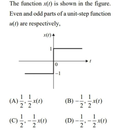 Solved The Function X T Is Shown In The Figure Even And