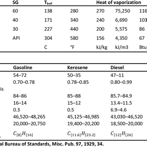 Pdf Fossil Fuels Types Properties And Standard Tests