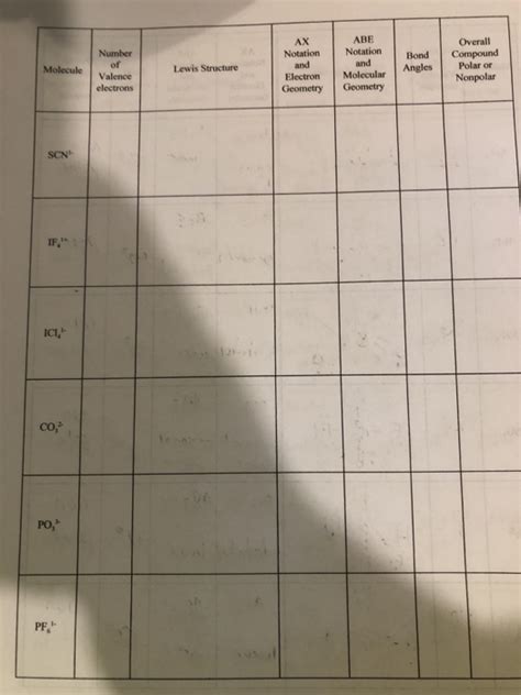 Solved AX Notation Molecule Number Of Valence Electrons Chegg Com