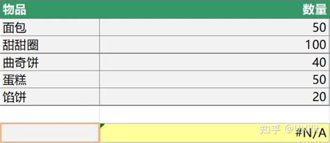 全网最详细的(没有之一)vlookup函数入门教程 知乎 全网最详细的(没有之一)vlookup函数入门教程 知乎