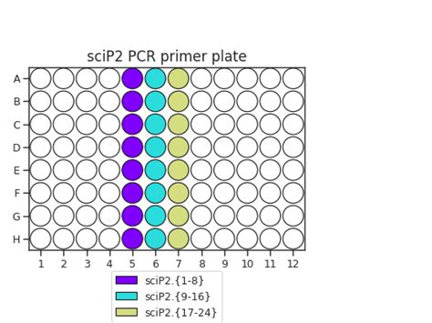 Sci Atac Seq — Galloway Lab Protocols Documentation