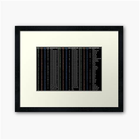 Hacker Ascii Table B Without Borders Framed Art Print For Sale By