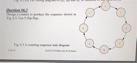 Solved Question Design A Counter To Produce The Chegg Com