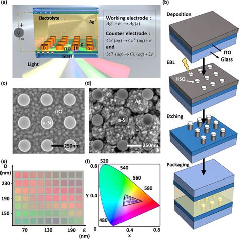 finite difference time domain fdtd simulation analysis on the download scientific diagram