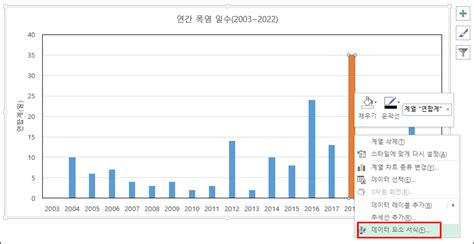 엑셀 Excel 차트에 한 가지 요소만 서식 변경하거나 조건부 서식을 적용하기 그래프 꾸미기 팁 토스트의 이런저런 이야기들