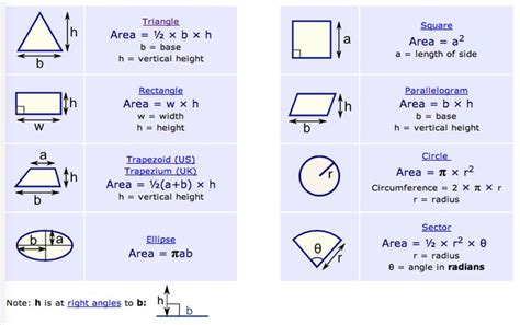 Angle Sum Property Of Polygons