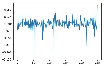 Python 102 Numpy