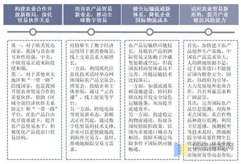 2020年我国农产品进出口现状及趋势分析贸易逆差同比上升32 9 图 知乎