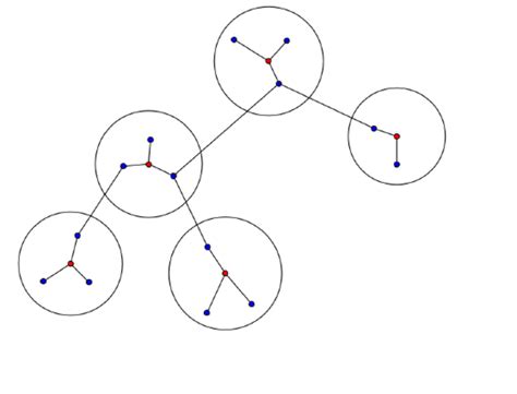 2 An Example Of How The Clustering Works Each Large Circle Download Scientific Diagram