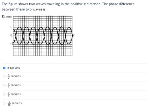 Solved The Figure Shows Two Waves Traveling In The Chegg