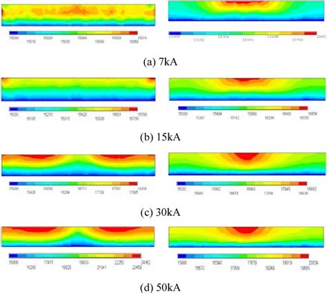 Figure 2 From 3 D Numerical Analysis Of Diffuse Vacuum Arcs With An Axial Magnetic Field