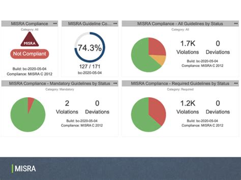Processes V Cycle Aspice Agile Dorleco