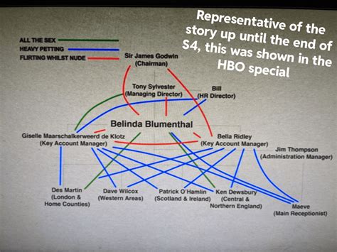 Thoughts On The Official Steeles Sex Tree Rmydadwroteaporno