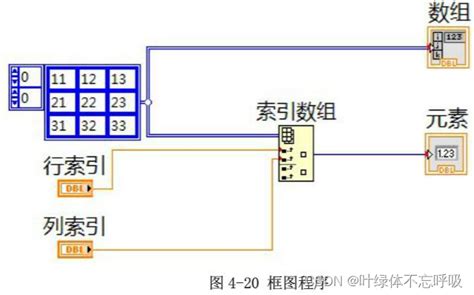Labview数组数据一维数组二维数组索引行列元素替换子数组排序labview一维数组转二维数组 Csdn博客