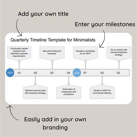 Quarterly Timeline Templates Track Your Business Or Career Goals