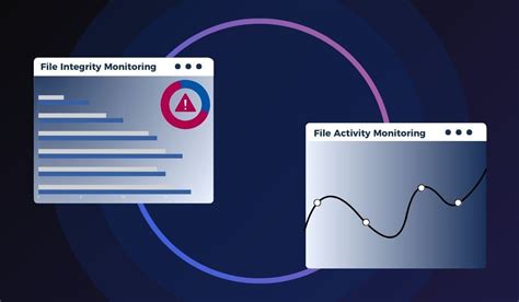File Integrity Monitoring Vs File Activity Monitoring Which Is Best Security Boulevard