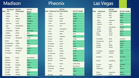 Yelp Dataset Challenge Pptx