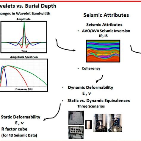 The Workflow Developed In This Work Starting From Seismic And Well Data Download Scientific