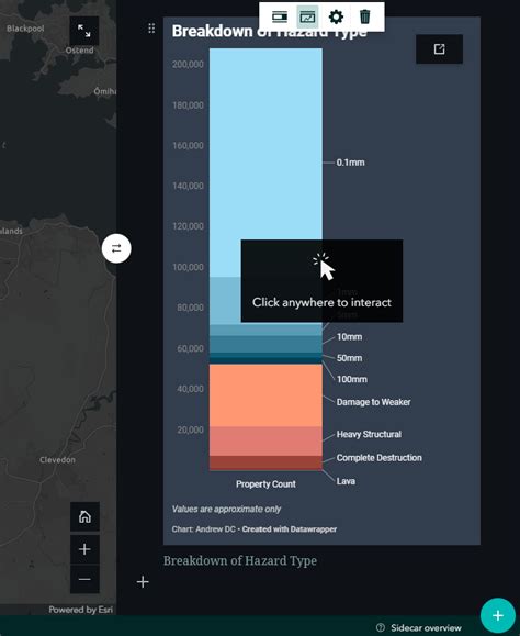 Allow For Embedding Of Dashboard Type Elements In Esri Community