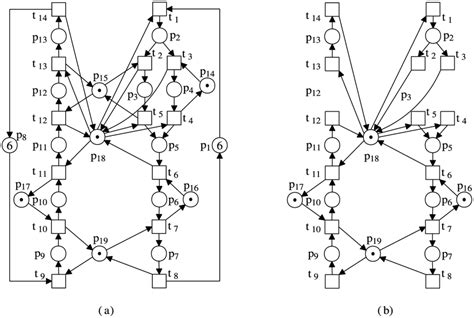 A An S³pr And B Its Subnet Derived By A Resource Circuit