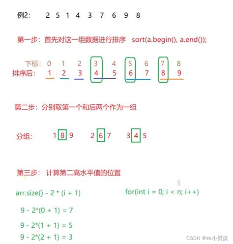 【每日一练】组队竞赛 Andand 删除公共字符（c实现）组队问题 C Csdn博客
