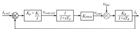 Current Control Block Diagram In The Srf Download Scientific Diagram