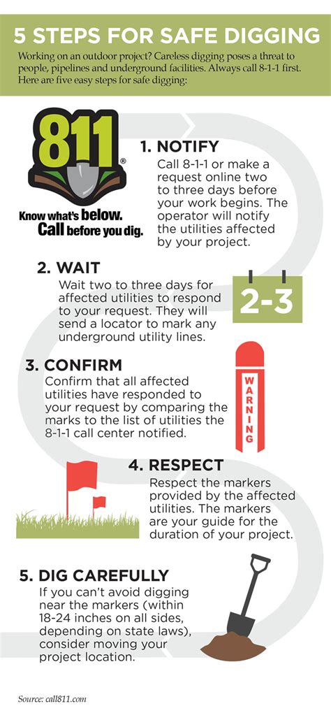 Steps To Safe Digging Indiana Connection