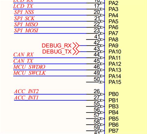 Solved Can Communication Stm32f098rct Stmicroelectronics Community