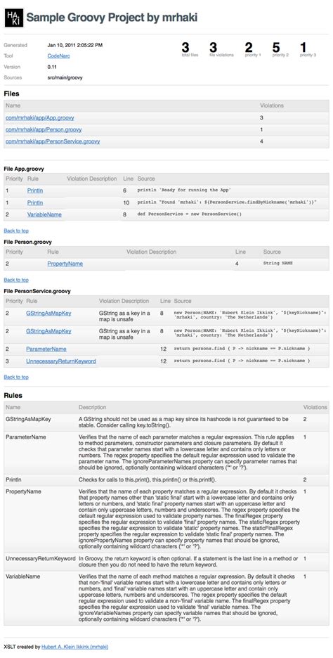 Groovy Goodness Create Codenarc Reports With Xslt Messages From Mrhaki